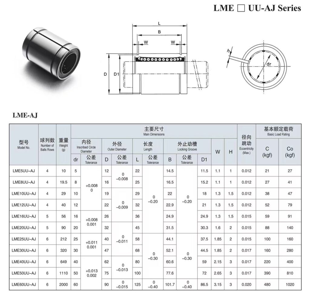 OEM Service LME10 LME20UU-AJ Linear Ball Bushing – Linear Bearings ...