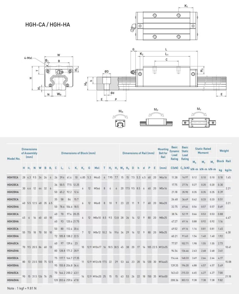 HGH-CA/HGH-HA Series Linear Guide HGH20CA – Linear Bearings, Linear ...